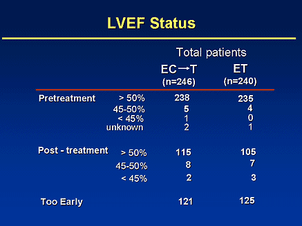 Novel Agents for the Treatment of Refractory Breast Cancer