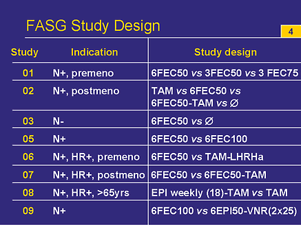 Novel Agents for the Treatment of Refractory Breast Cancer