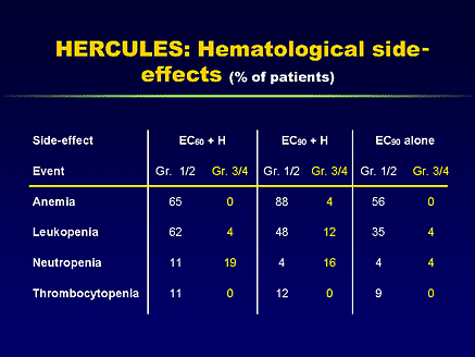 Novel Agents for the Treatment of Refractory Breast Cancer