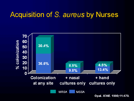 Preventing Health-Care-Associated Infections Caused by Staphylococcus ...