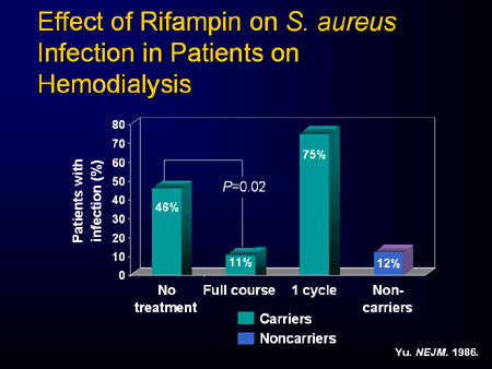 Preventing Health-Care-Associated Infections Caused by Staphylococcus ...