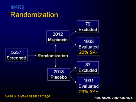 Preventing Health-Care-Associated Infections Caused by Staphylococcus ...