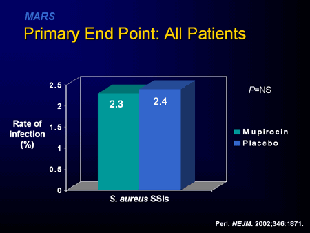 Preventing Health-Care-Associated Infections Caused by Staphylococcus ...