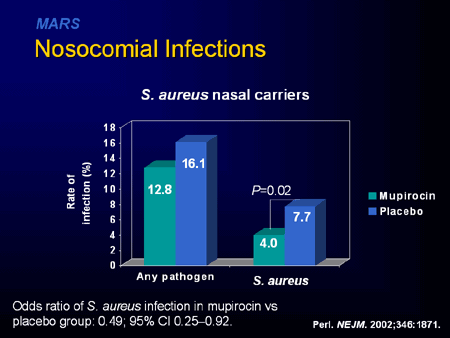 Preventing Health-Care-Associated Infections Caused by Staphylococcus ...