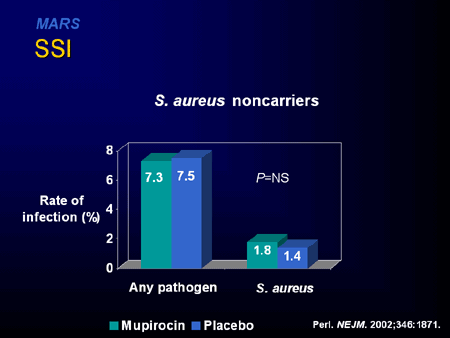 Preventing Health-Care-Associated Infections Caused by Staphylococcus ...