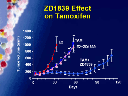 Optimizing Treatment Strategies in Breast Cancer: Use of Minimally ...