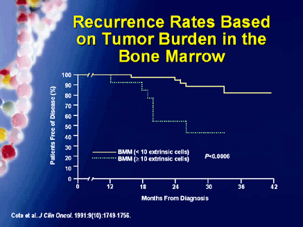 Optimizing Treatment Strategies in Breast Cancer: Use of Minimally ...