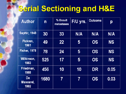 Optimizing Treatment Strategies in Breast Cancer: Use of Minimally ...