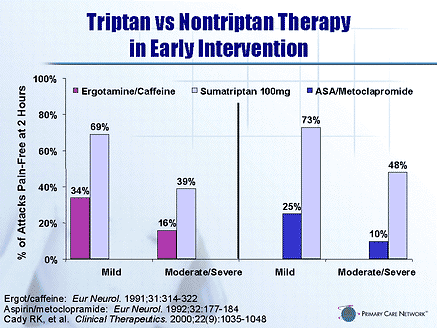 Expanding the Diagnosis and Treatment of Migraine