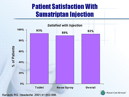 Expanding the Diagnosis and Treatment of Migraine