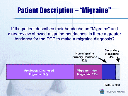 Expanding the Diagnosis and Treatment of Migraine