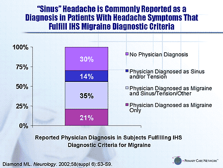 Expanding the Diagnosis and Treatment of Migraine