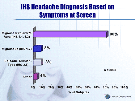 Expanding the Diagnosis and Treatment of Migraine