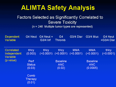 Targeting and Individualizing Therapy in Solid Tumors