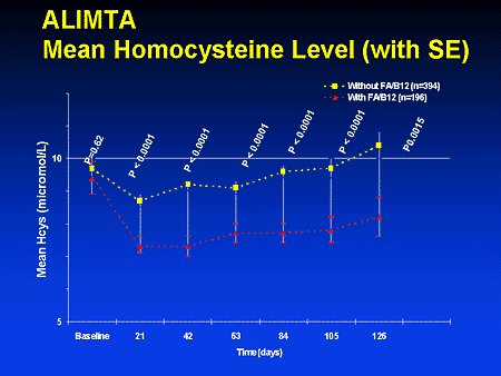 Targeting and Individualizing Therapy in Solid Tumors