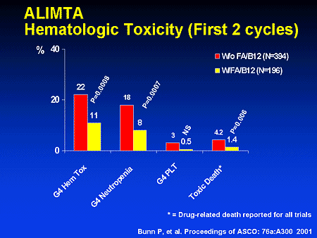 Targeting and Individualizing Therapy in Solid Tumors