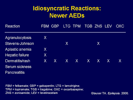 Epilepsy Therapy: Challenges of Adverse Events
