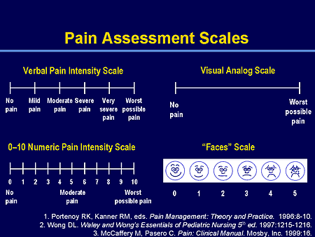 Managing Neuropathic Pain: New Approaches For Today's Clinical Practice