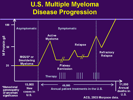 Proteasome Inhibition: A New Pathway in Cancer Therapy