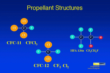 The Suspension Is Over: New Solutions for the Treatment of Asthma