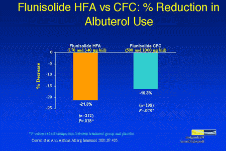 The Suspension Is Over: New Solutions for the Treatment of Asthma