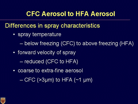 The Suspension Is Over: New Solutions for the Treatment of Asthma