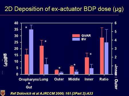 The Suspension Is Over: New Solutions for the Treatment of Asthma