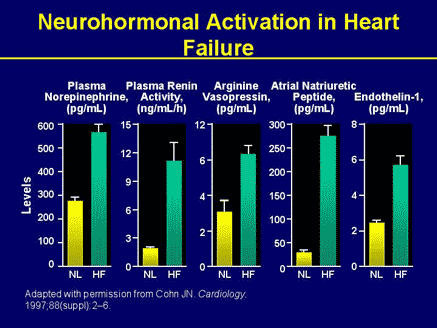 Intersection of Acute Coronary Syndromes and Heart Failure: From the ...