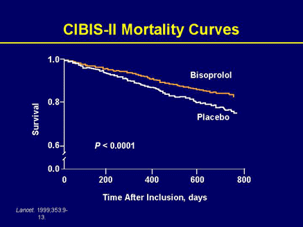 Intersection of Acute Coronary Syndromes and Heart Failure: From the ...