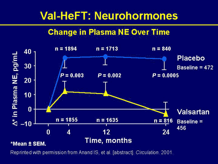Intersection of Acute Coronary Syndromes and Heart Failure: From the ...