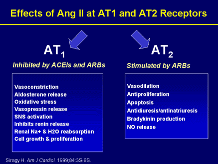 Intersection of Acute Coronary Syndromes and Heart Failure: From the Founding Fathers to the ...