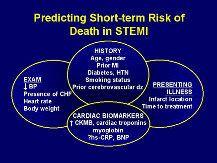 Intersection of Acute Coronary Syndromes and Heart Failure: From the ...