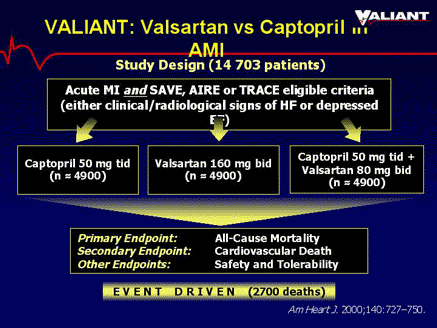 Intersection of Acute Coronary Syndromes and Heart Failure: From the ...
