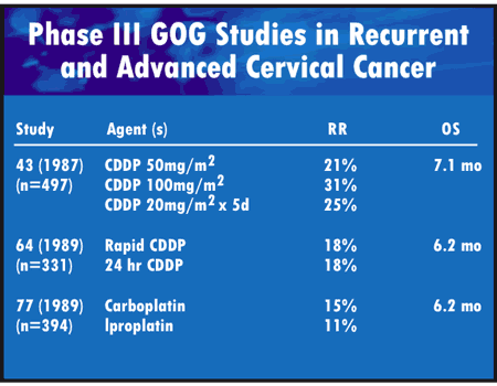Great Debates in Gynecologic Oncology