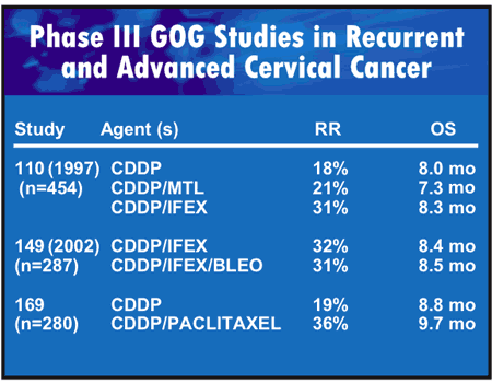 Great Debates in Gynecologic Oncology