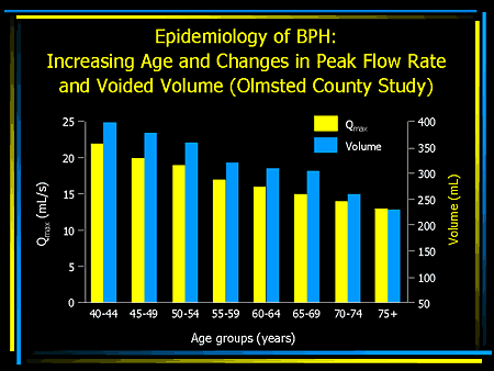 Improving Men's Health: Innovations in the Treatment of Prostate Cancer