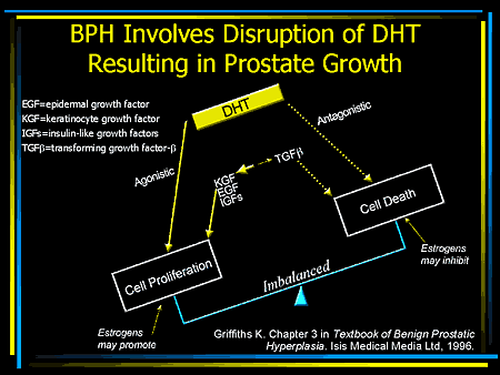 Improving Men's Health: Innovations in the Treatment of Prostate Cancer