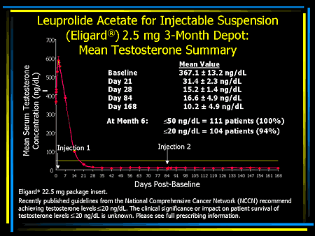 Improving Men's Health: Innovations in the Treatment of Prostate Cancer