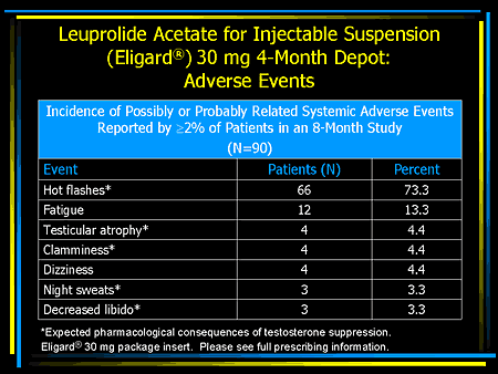 Improving Men's Health: Innovations in the Treatment of Prostate Cancer