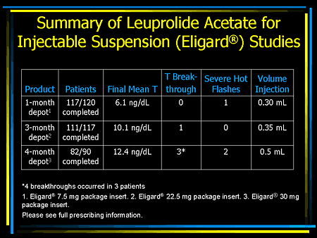 Improving Men's Health: Innovations in the Treatment of Prostate Cancer