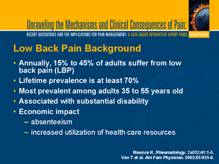 Unraveling the Mechanisms and Clinical Consequences of Pain: Recent ...