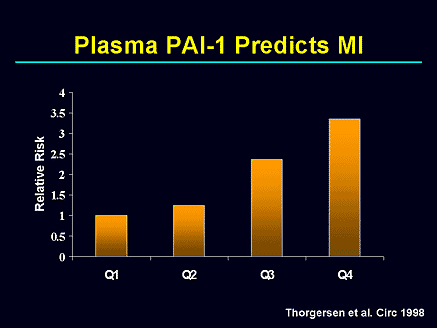 Establishing the Link Between Vascular Inflammation and Aldosterone in ...
