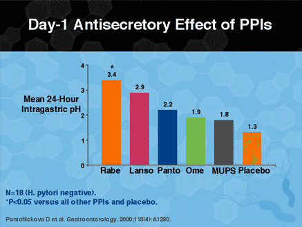 The Treatment of H. pylori: Where are We Now?