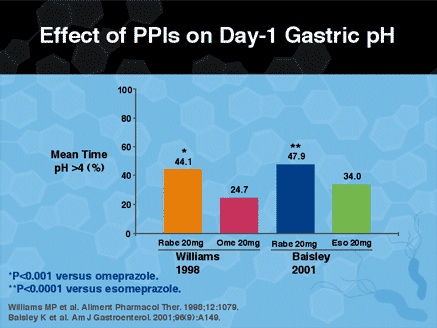 The Treatment of H. pylori: Where are We Now?