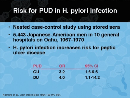 The Treatment of H. pylori: Where are We Now?