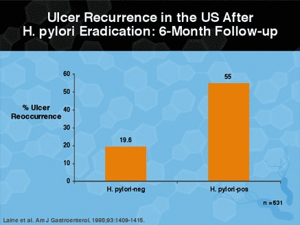 The Treatment of H. pylori: Where are We Now?