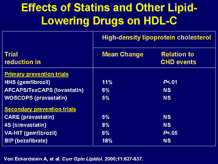 Practice Implications of Recent Hypertension and Lipid Trials: Weighing ...