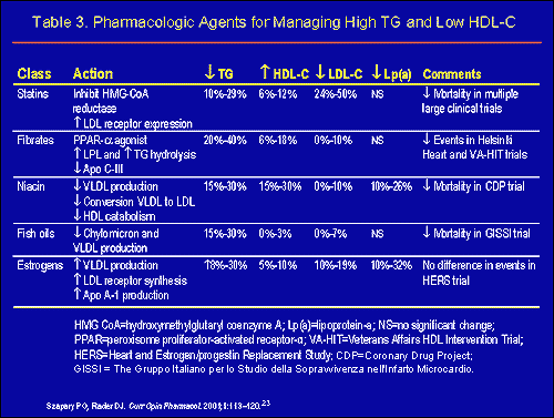 Lipid Modification for Cardiovascular Disease Risk Reduction in the ...