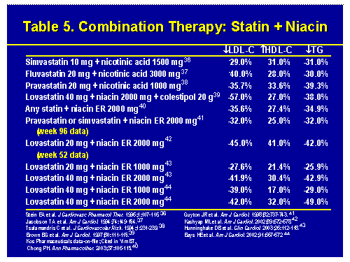 Lipid Modification for Cardiovascular Disease Risk Reduction in the ...