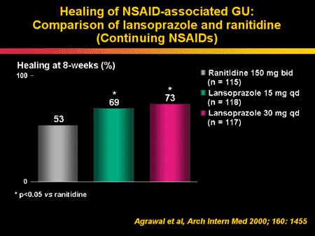 The Elderly Patient Taking NSAIDs and Aspirin